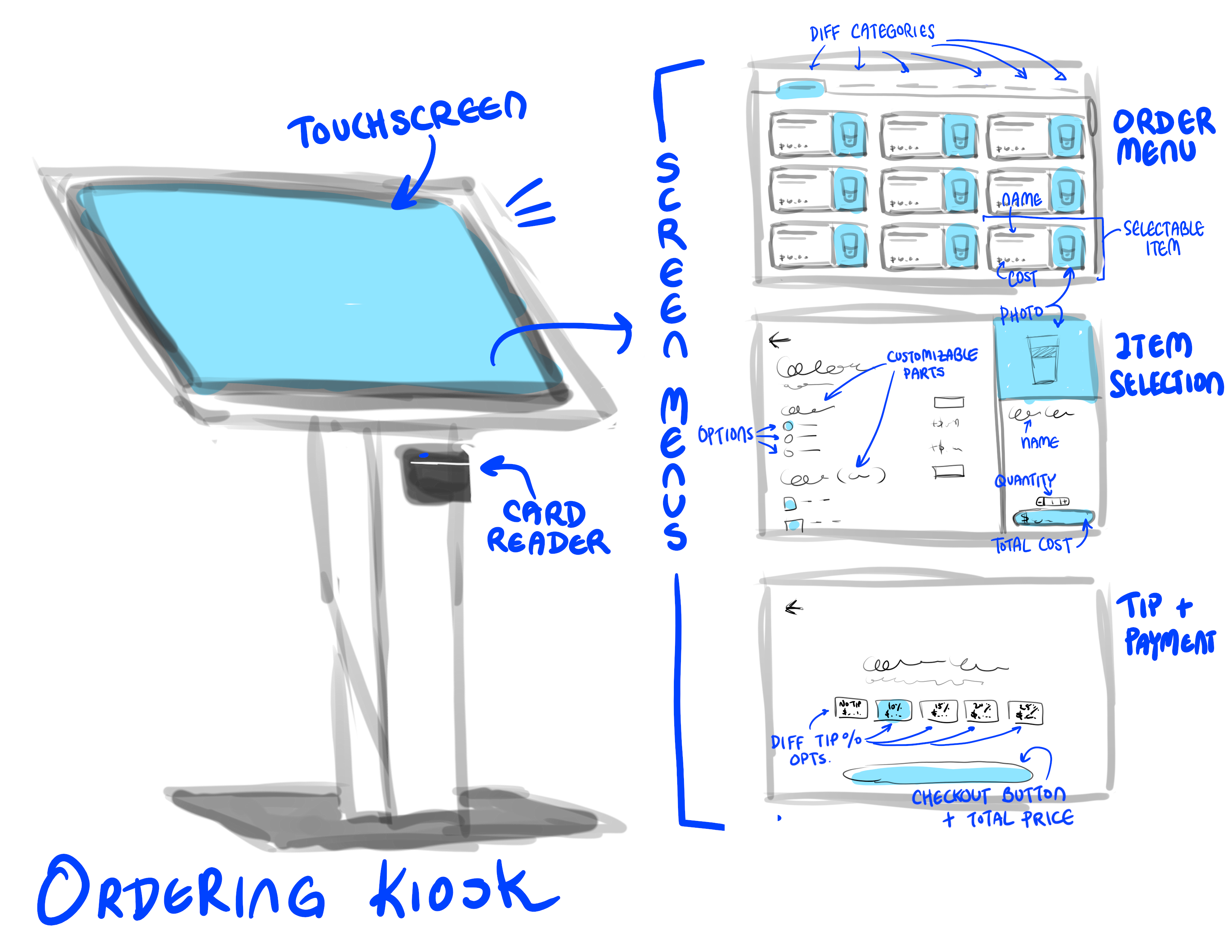 Understanding the Product